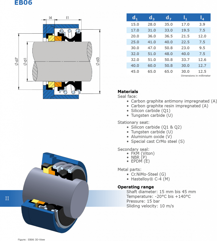 Elastomer Bellow Seals | STB GmbH