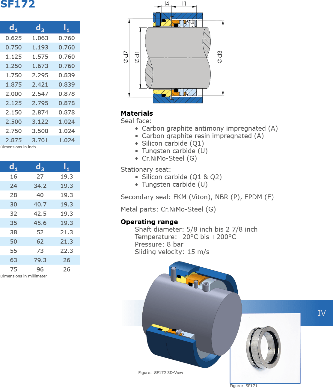 Sinus Spring Seals | STB GmbH