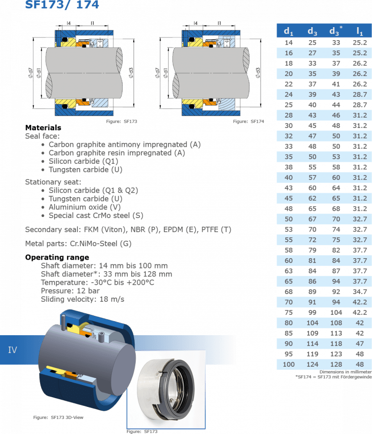 Sinus Spring Seals | STB GmbH