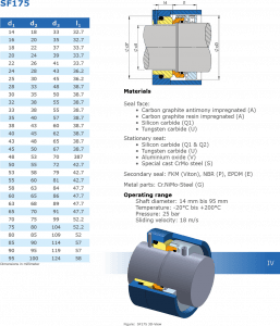 Sinus Spring Seals | STB GmbH