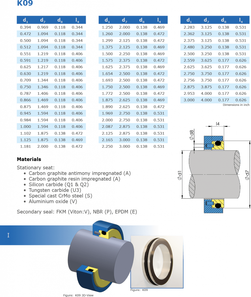 Stationaries | STB GmbH